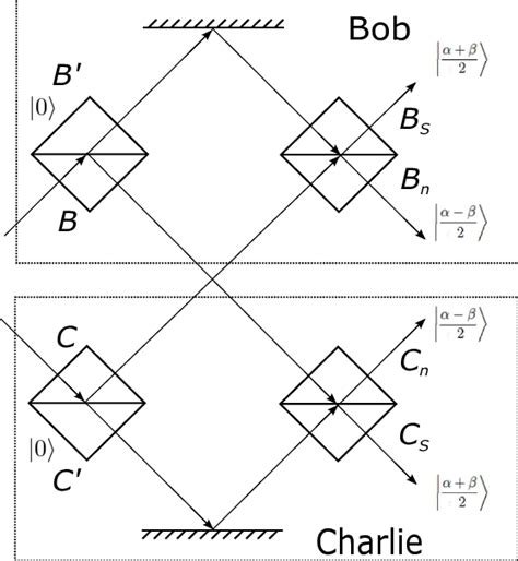 The Multiport With The Input Output Relations Given In Terms Of The