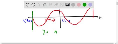 Solved 10 The Curve Above Is The Graph Of A Sinusoidal Function It