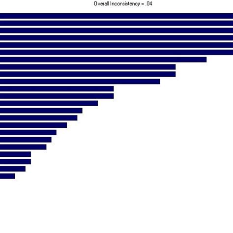 ahp hierarchy selected dimension and sub dimension of net based buying