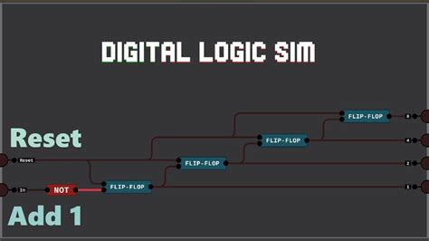 4 Bit Binary Counter In Digital Logic Sim Digitallogic Youtube