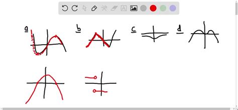 Match The Graph Of Each Function In A D With The Graph Of Its Derivative In I Iv Give