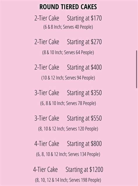 Pin By Alesia Myers On Cakes Cake Pricing Guide Cake Servings Cake