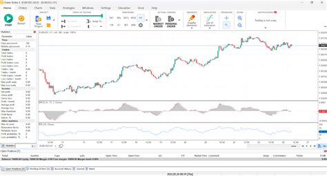 Simulated Forex Trading How To Save Money And Time In 2025