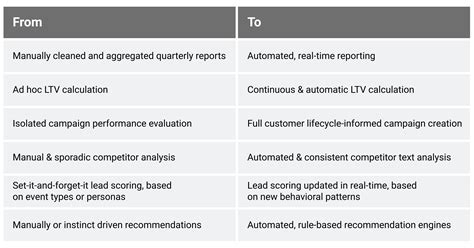 How To Choose An Analytics Tool For Marketing Upskilling Knime
