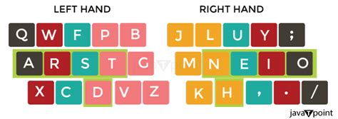 What Is Colemak Tpoint Tech