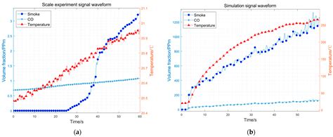 An Indoor Fire Detection Method Based On Multi Sensor Fusion And A Lightweight Convolutional