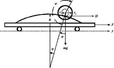 Figure 3 From Design Of Fuzzy Controllers Based On Automatic Selection Of Membership Functions