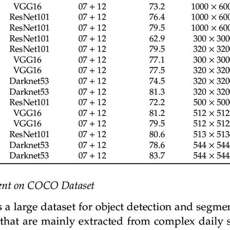 comparison of the differences between the pascal voc and coco datasets
