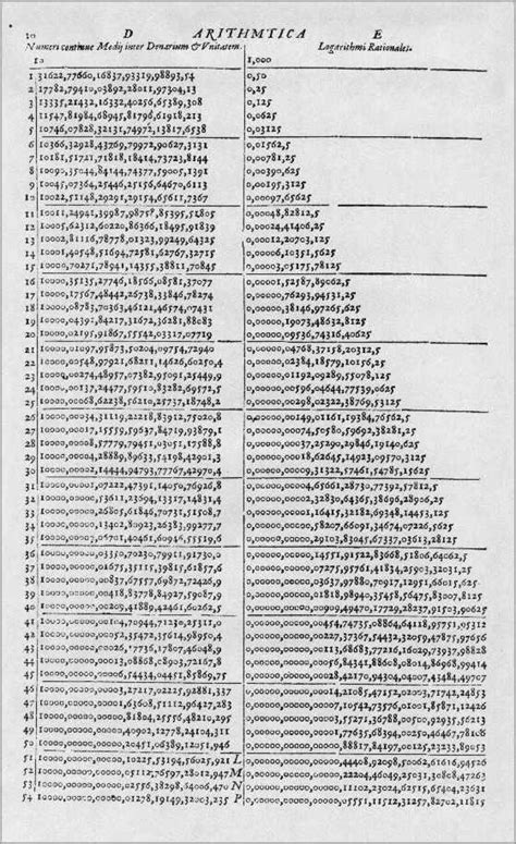 理解对数——了解对数的历史和用途 Logarithms 对数 Csdn博客