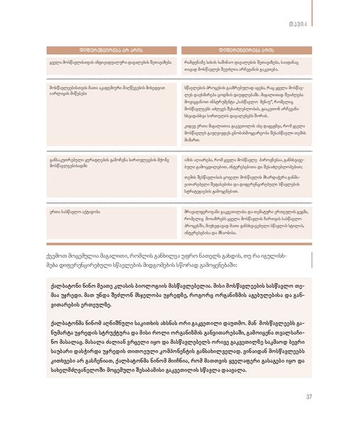 გამავითარებელი შეფასება და დიფერენცირებული სწავლება მარიანა ხუნძაყიშვილი სარა ბივერი