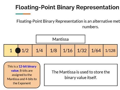 cie a level fixed floating point binary values computer science