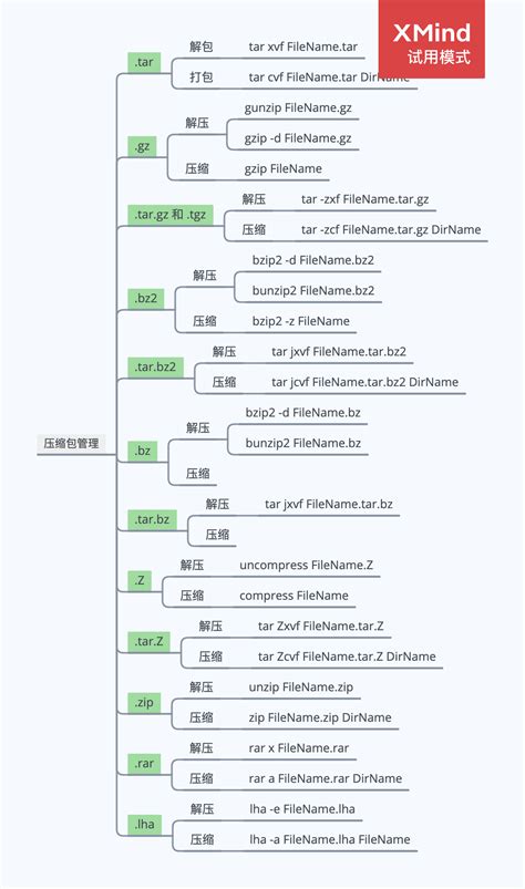 面试官：说出100个常用的linux命令！ 墨天轮
