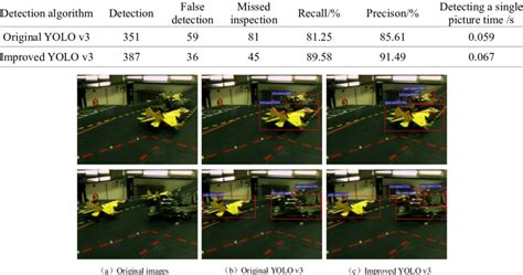Detection Performance Of Two Algorithms Of The Same Picture Download