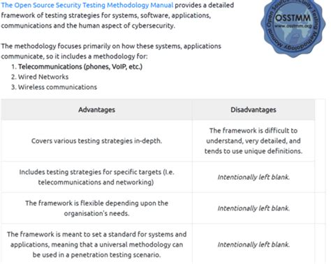 Comprehensive Study Material On Information Security Concepts And Penetration Testing Stages