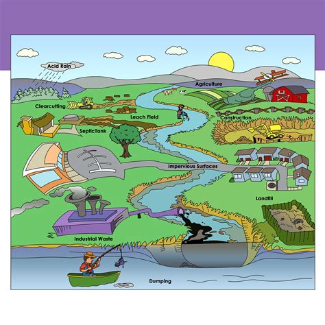 Pollution Clipart Images