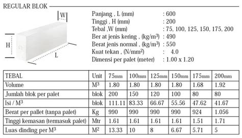 Harga Jual Distributor Batu Bata Ringan Aac Hebel Primacon Powerblock