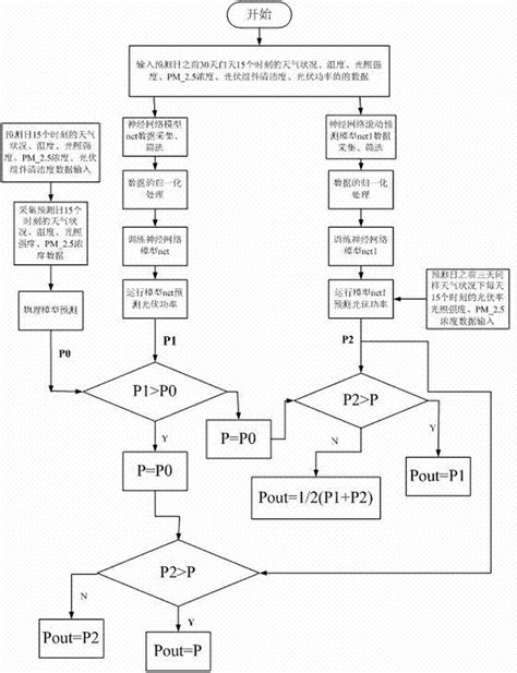 Power Prediction Method For Photovoltaic Devices Eureka Patsnap