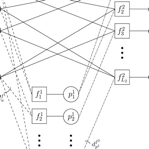 Pdf Serially Concatenated Low Density Generator Matrix Scldgm Codes For Transmission Over