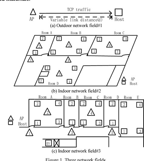 Figure 1 From A Throughput Estimation Model For Ieee 80211n Mimo Link
