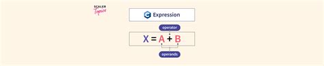 What Are C Expressions Scaler Topics