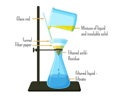 Filtration Diagram Science