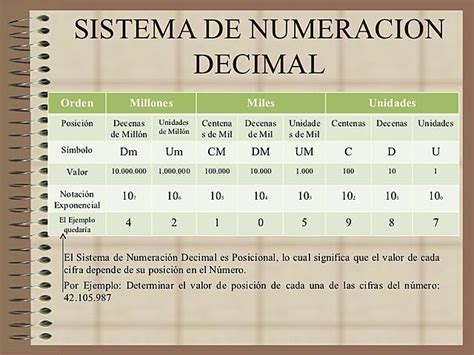 El Origen De Los NumÉro Y De Los Sistemas De NumeraciÓn Timeline Tim
