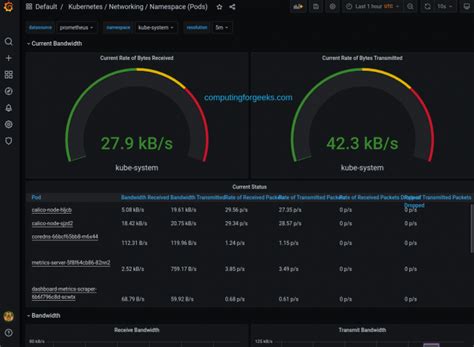 Install Microk8s Kubernetes On Rocky Linux 9 Almalinux 9 Computingforgeeks