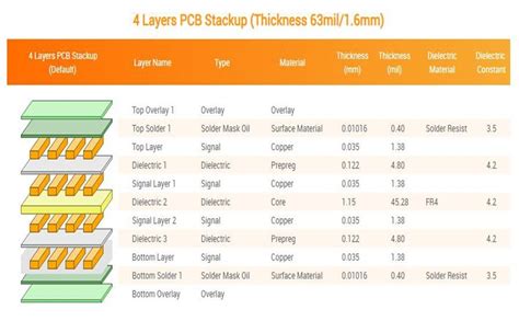 4 Layer Pcb Design Guidelines Key Tips For Success Viasion