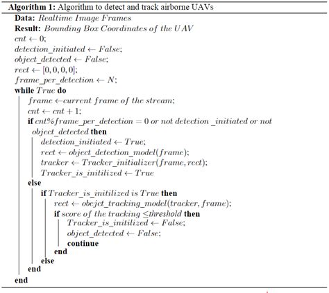 Github Fcitilairborne Uav Detection Rival Uav Detection And
