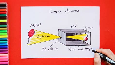 Diagram Of A Pinhole Camera