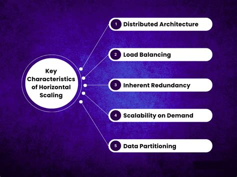 horizontal vs vertical scaling a guide to choosing the best approach vpsserver blog