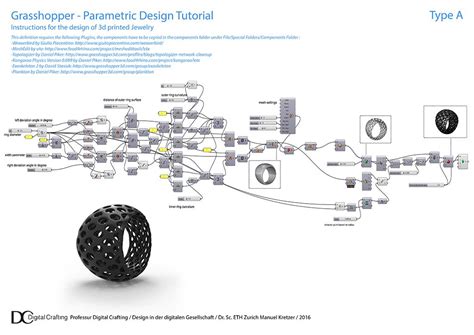 Grasshopper Parametric Design Tutorials Parametric Design