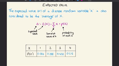 Expected Value Definition And Quick Example Youtube