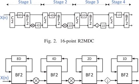 Figure 2 From Design Of An Approximate Fft Processor Based On Approximate Complex Multipliers