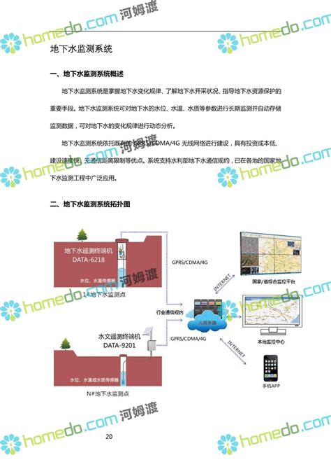 水利信息化设计方案智能化建筑方案河姆渡方案馆