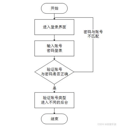 计算机毕业设计springboot基于数据分析的大学生心理健康测评系统 基于spring Boot框架的大学生心理状况智能评估平台 毕业设计心理测试平台 Csdn博客