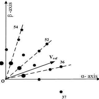 12 Sector Space Vector Diagram Representing Voltage Vectors In Download Scientific Diagram