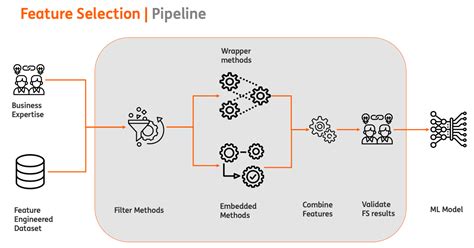 thoughts on feature selection anilkumar panda data scientist