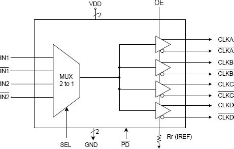 557 06 2 To 4 Differential PCIe GEN1 Clock MUX Renesas