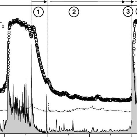 Hibernation Bout In An Alpine Marmot Marmota Marmota A Continuous Download Scientific