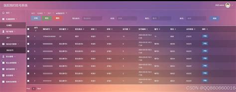 基于微信小程序springbootvue的医院预约挂号系统 Csdn博客