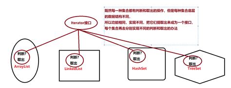 Java学习之集合类总结 知乎