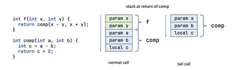 hello ebpf tail calls and your first ebpf application 4 mostly nerdlessmostly nerdless