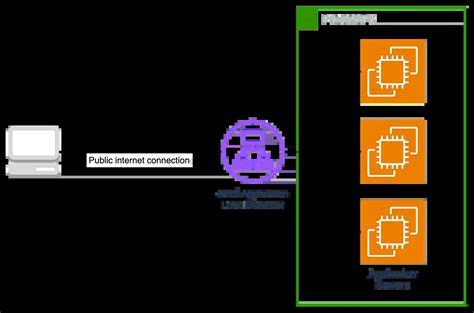 Empowering Data Scientists With Llm Ops A Devops Approach To Large Language Model Development