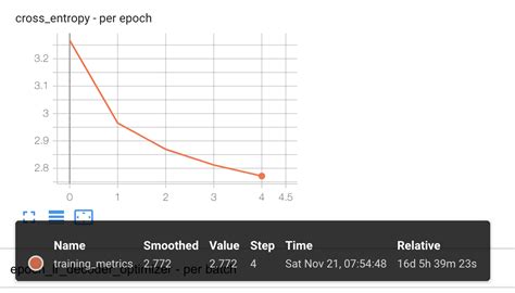 state dict contains erroneous parameters distributed pytorch forums