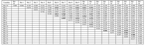 Table Showing Values Of Pearson Coefficient Of Determination