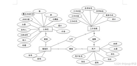 计算机毕业设计springboot儿童手工创意店管理系统 基于spring Boot的儿童手工创意店信息化管理系统设计与实现 Spring