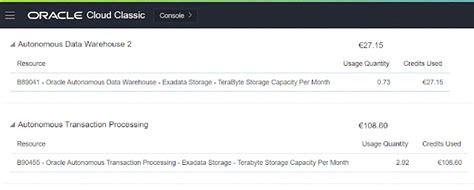 Disaster Recovery Solution For Oracle Analytics Server On Oracle Cloud Marketplace Using