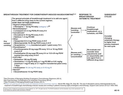 Nccn Guidelines 2021