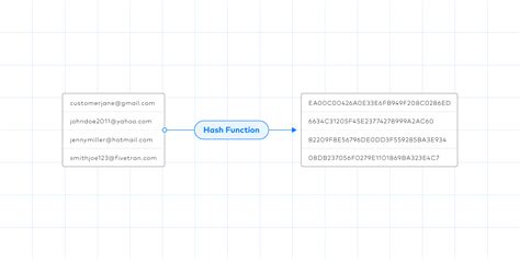 Protecting Sensitive Data Across Every Fivetran Connector Blog Fivetran